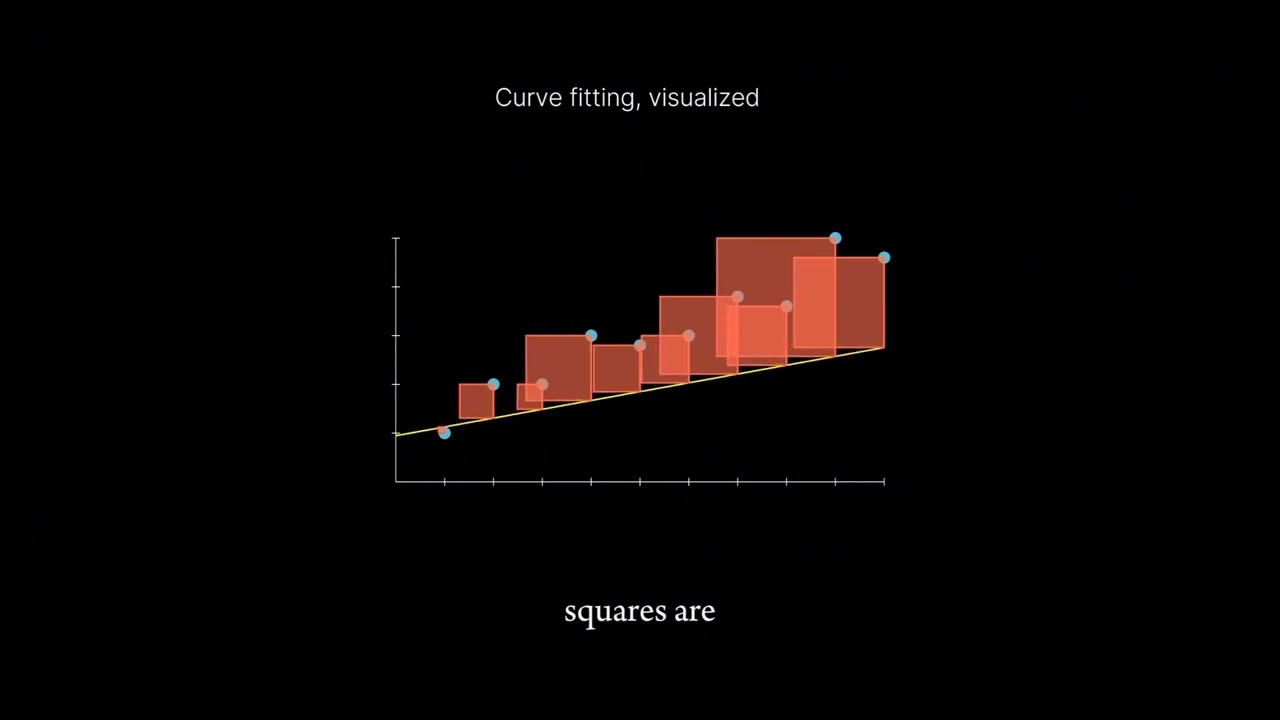 Linear regression curve fitting explained