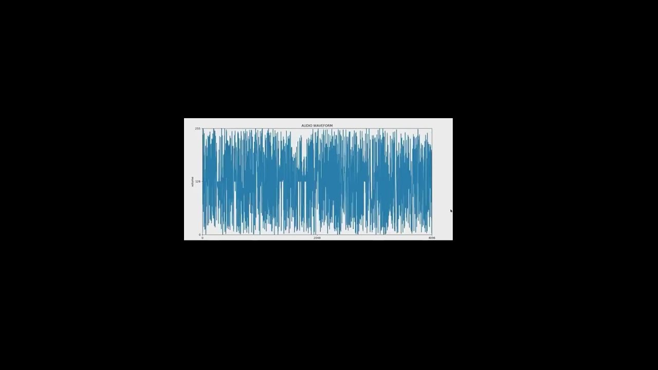 Audio Visualization w/ Python | Programming Until I (Ep. 1)