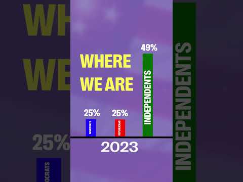 49% of Americans say they're politically independent