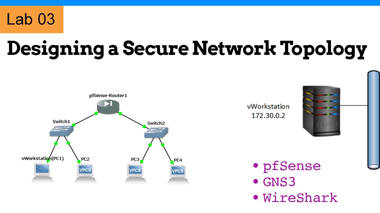 Network Security Lab 3: Designing a Secure Network Topology