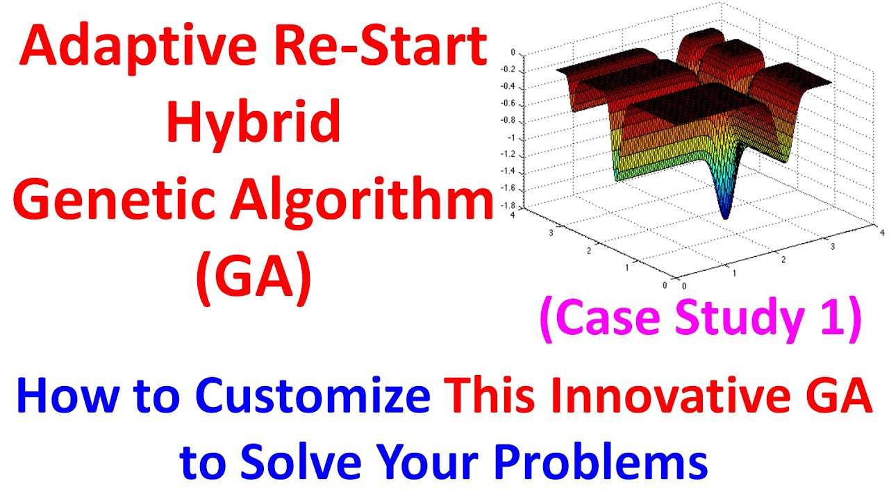 Adaptive Re-Start Hybrid Genetic Algorithm (Test the Performance in Case Study 1)