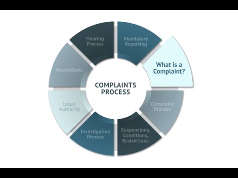 What is a Complaint?