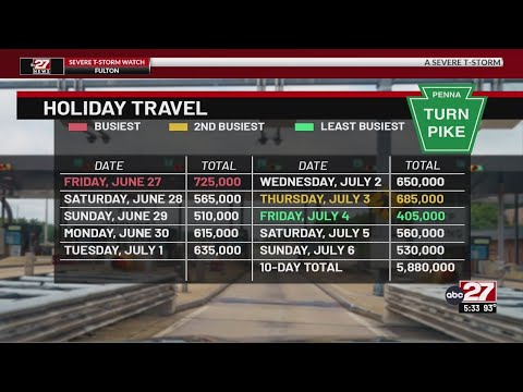 What's the busiest July 4th travel day in Pennsylvania?