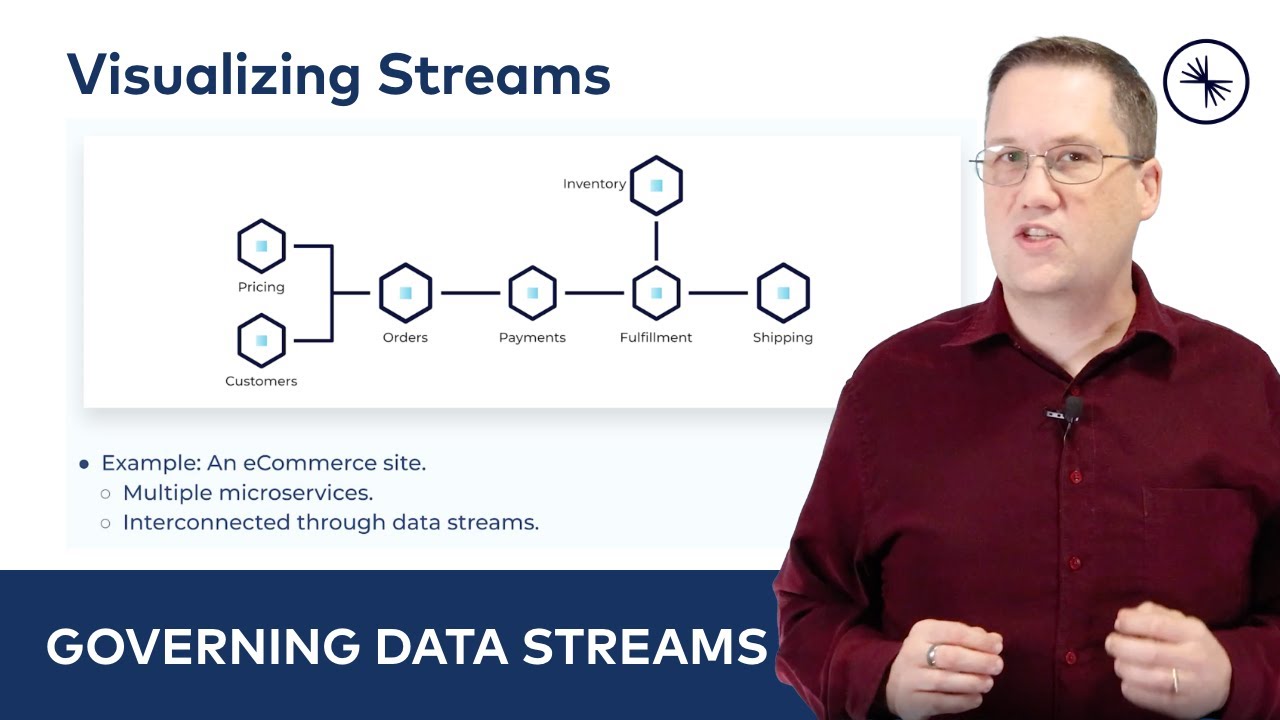 Visualizing Streams: Picturing the Flow of Data at Scale