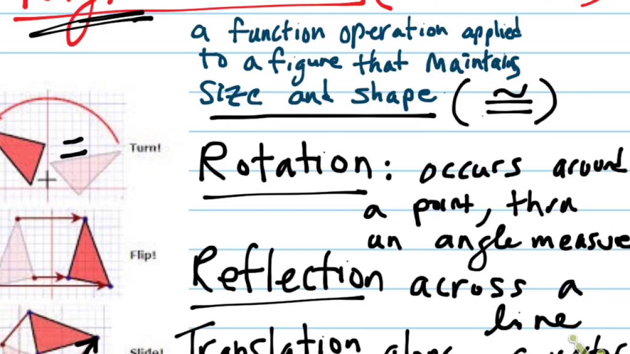 transformations unit: isometries (rigid motions)