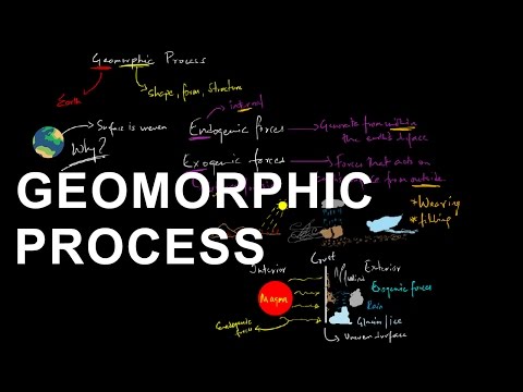 Geomorphic Process and Types Video Lecture - Geography Class 11 ...