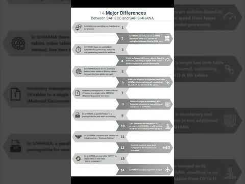 SAP S/4 HANA: Difference between SAP ECC Vs SAP S/4 HANA