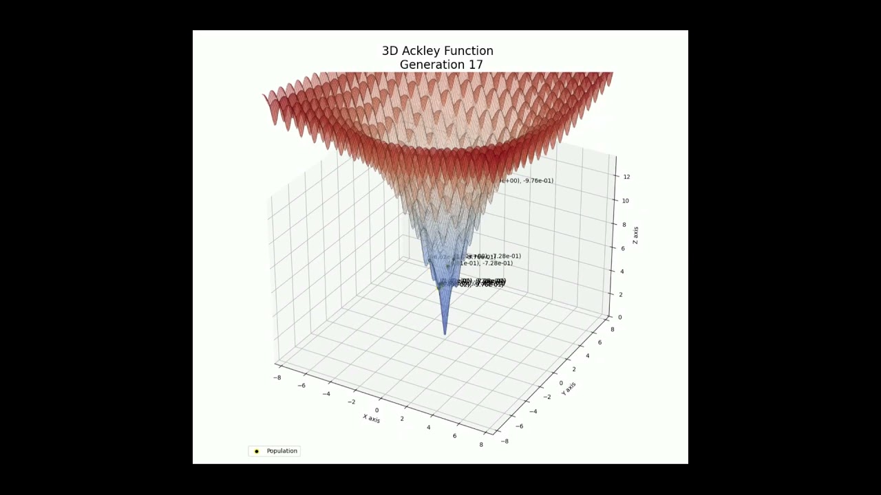 Finding Global Minima with a Genetic Algorithm