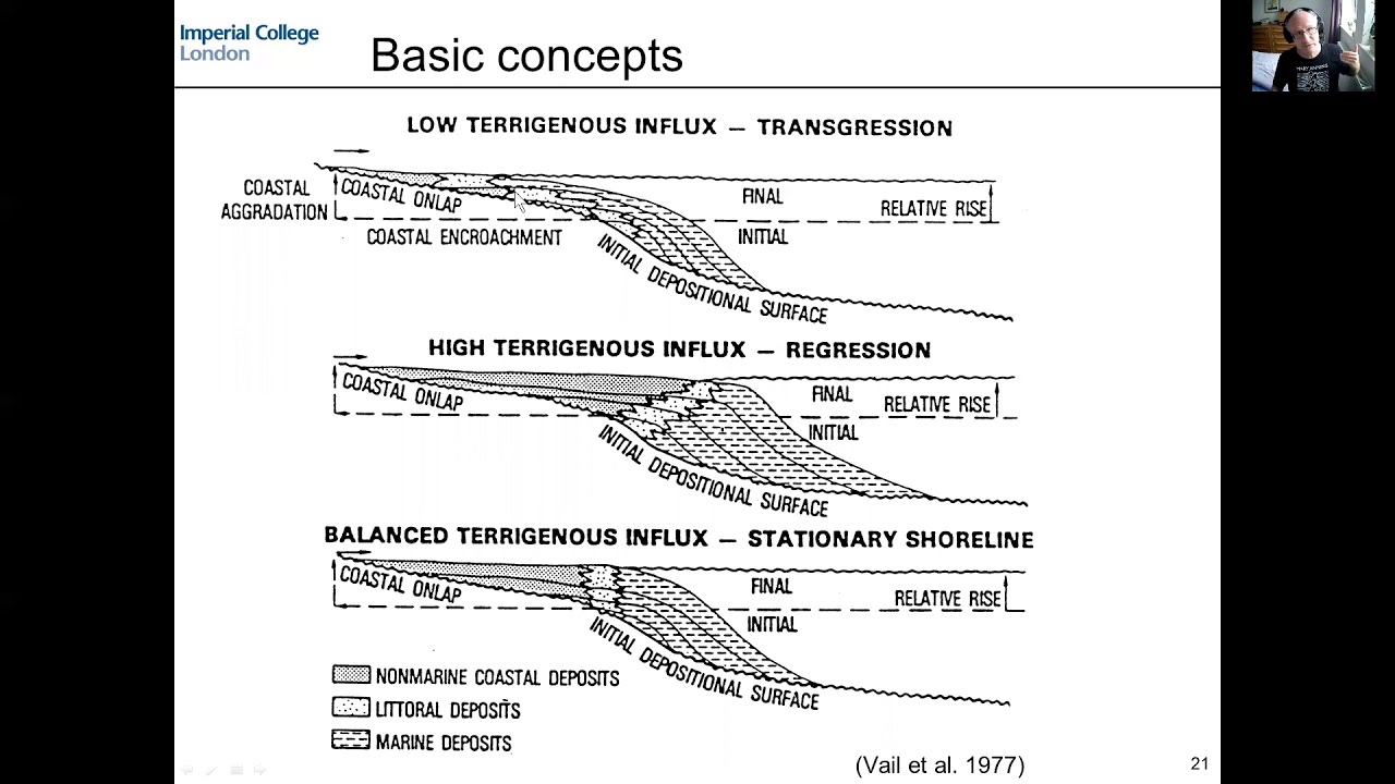 1 2 sequence stratigraphy overview