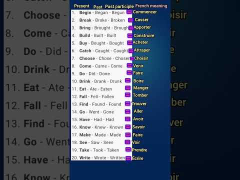 Maîtrisez les verbes irréguliers en anglais facilement ! #english #shorts #verbs