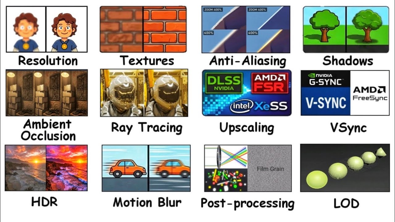 Every Graphics Setting Explained in 16 Minutes