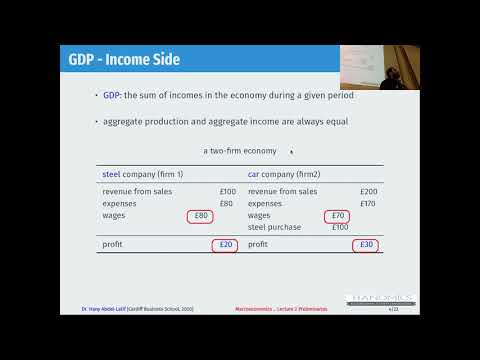 Macroeconomics Lecture 2 Key Macroeconomic Variables