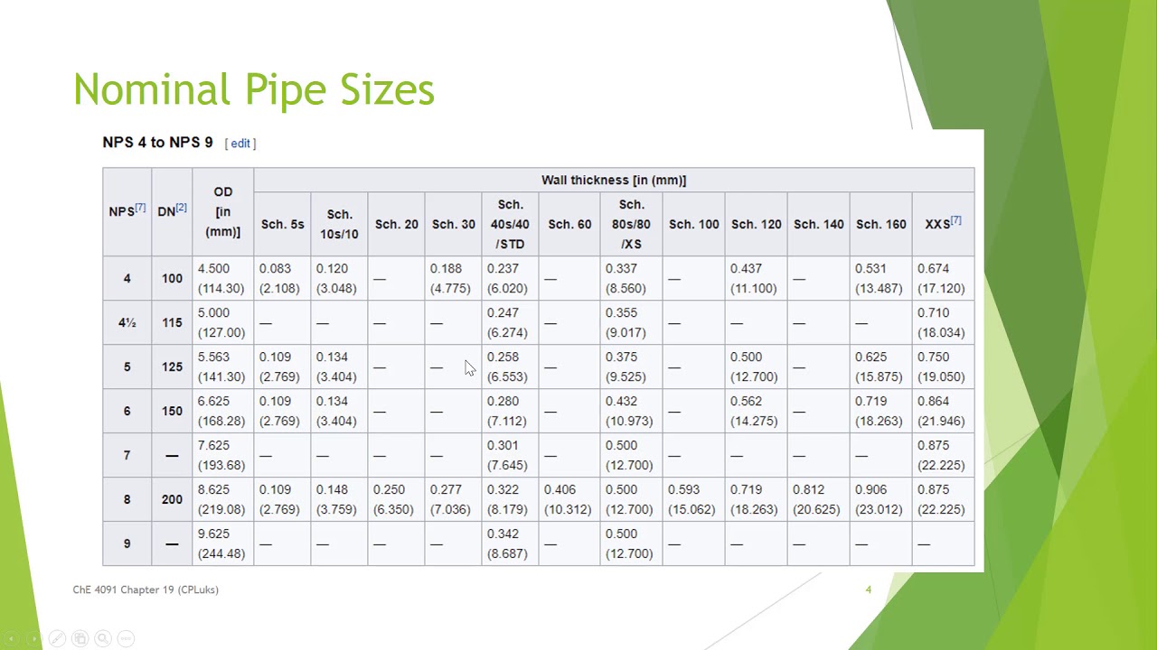 Design 1   Selecting Your Pipe Sizes
