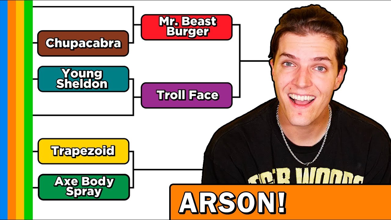 Random Things Bracket