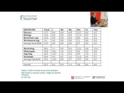 Subject Differences in EAP Writing