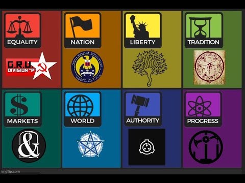 S.C.P Groups Of Interest themes