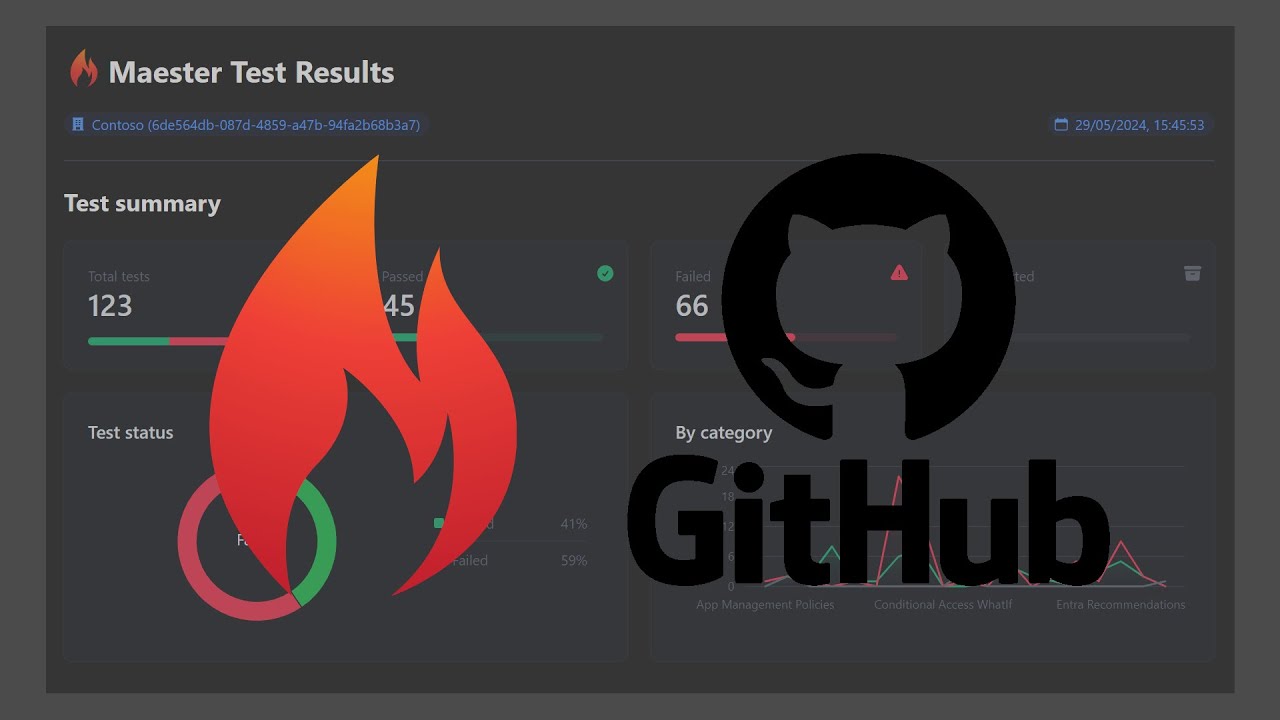 Maester Github Actions integration