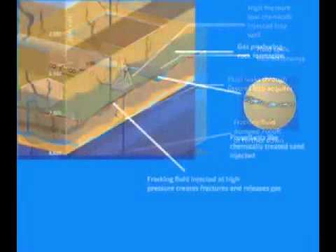 Fracking – Explained In Two Minutes | DeepResource