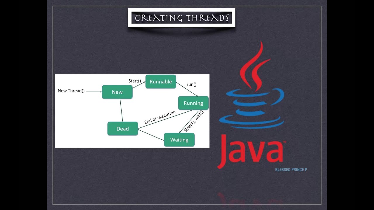 Creating Multiple Threads - part 1