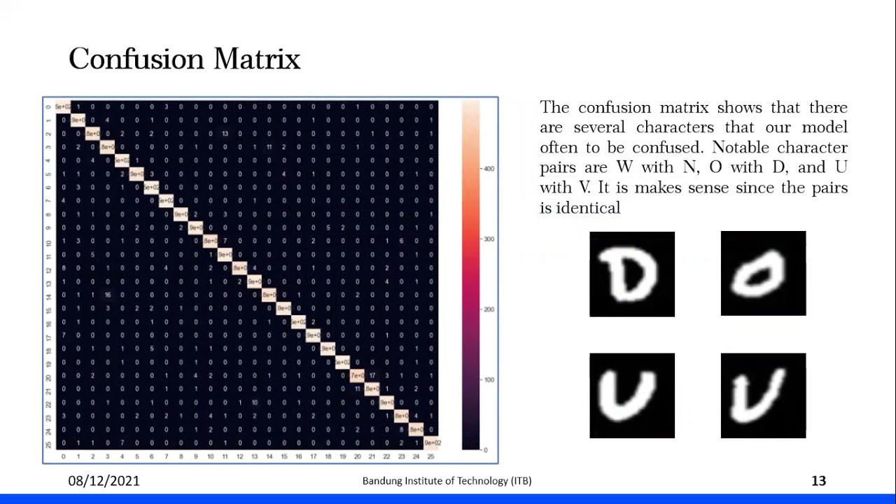 Handwritten Character Recognition Using Convolutional Neural Network and Contour Detection