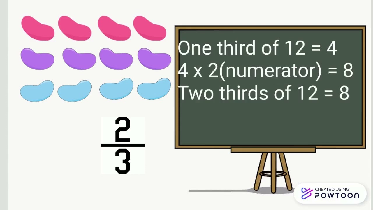 Fractions as an Operator (1).pptx