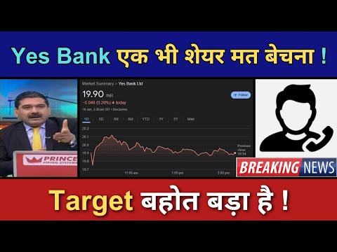 YES BANK Share News Today | YES BANK Stock Latest News | YES BANK Stock Analysis | Ep. 235