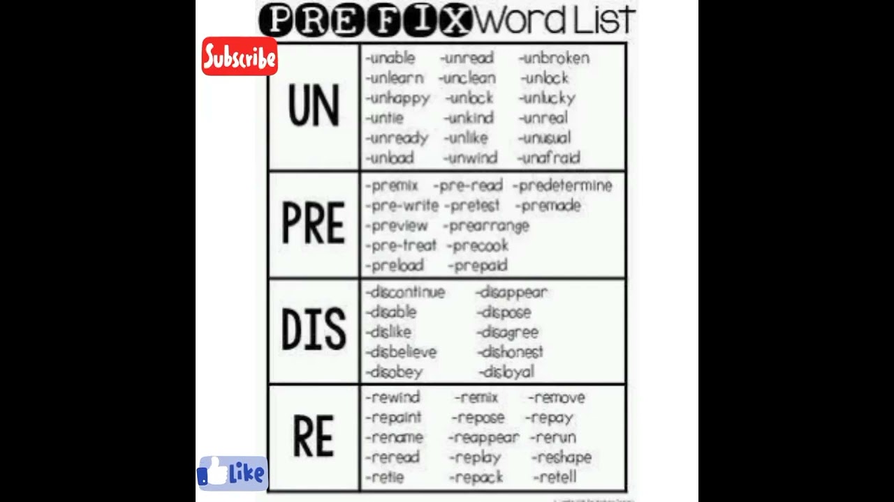 Prefix word list