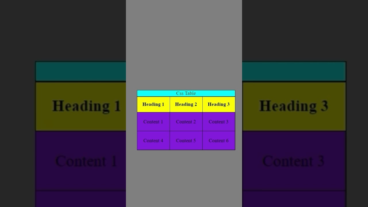 How to make css table using #css #js #html #trending #animation #shorts #viral #beginners #subscribe
