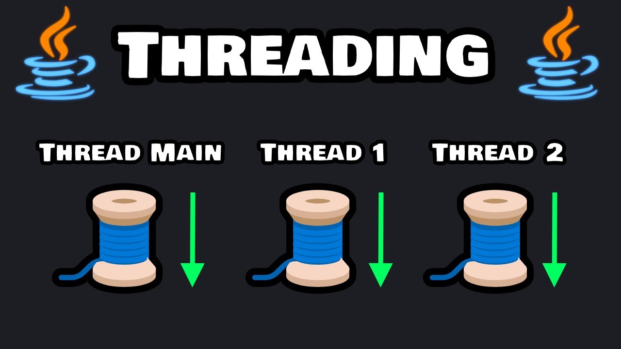 Learn Java threading in 10 minutes! 🧵