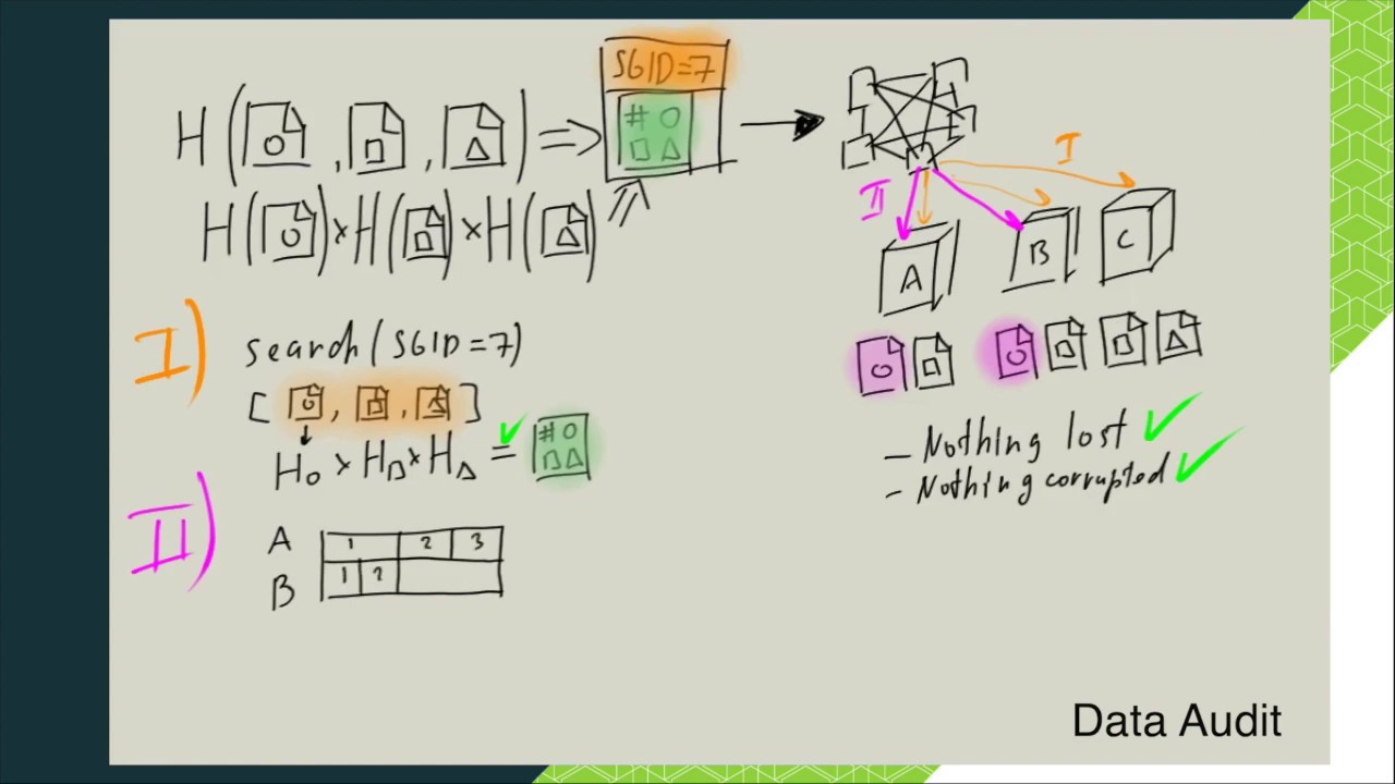 GitHub - nspcc-dev/demo: Neo SPCC Demo page