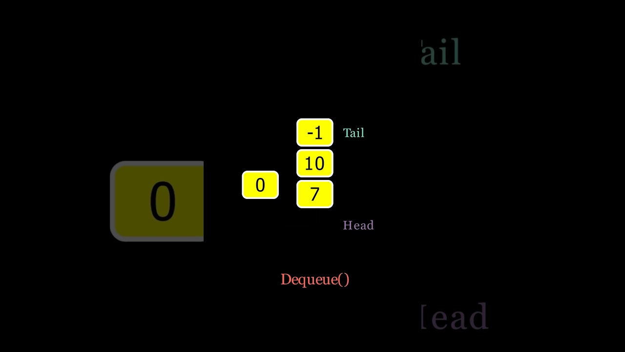 Queue Visually Explained #datastructures