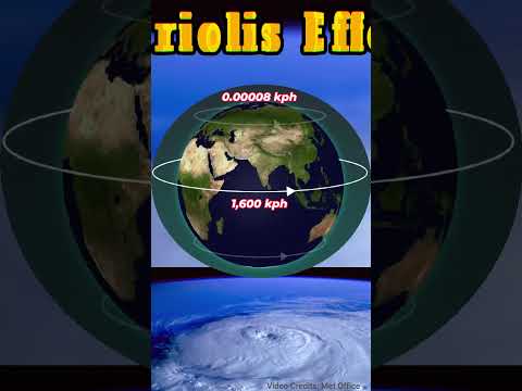 Coriolis Effect | Why Hurricanes spin differently in north and south hemisphere?