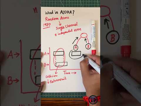What is ALOHA in Computer Networks? In 3 min #computernetwork #networkingbasics