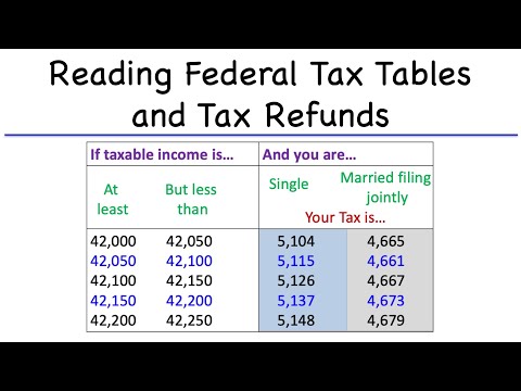 Reading Federal Tax Tables and Tax Refunds