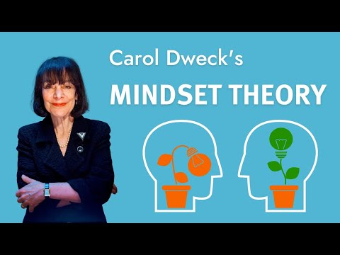 Carol Dweck's mindset theory (growth mindset vs fixed mindset)