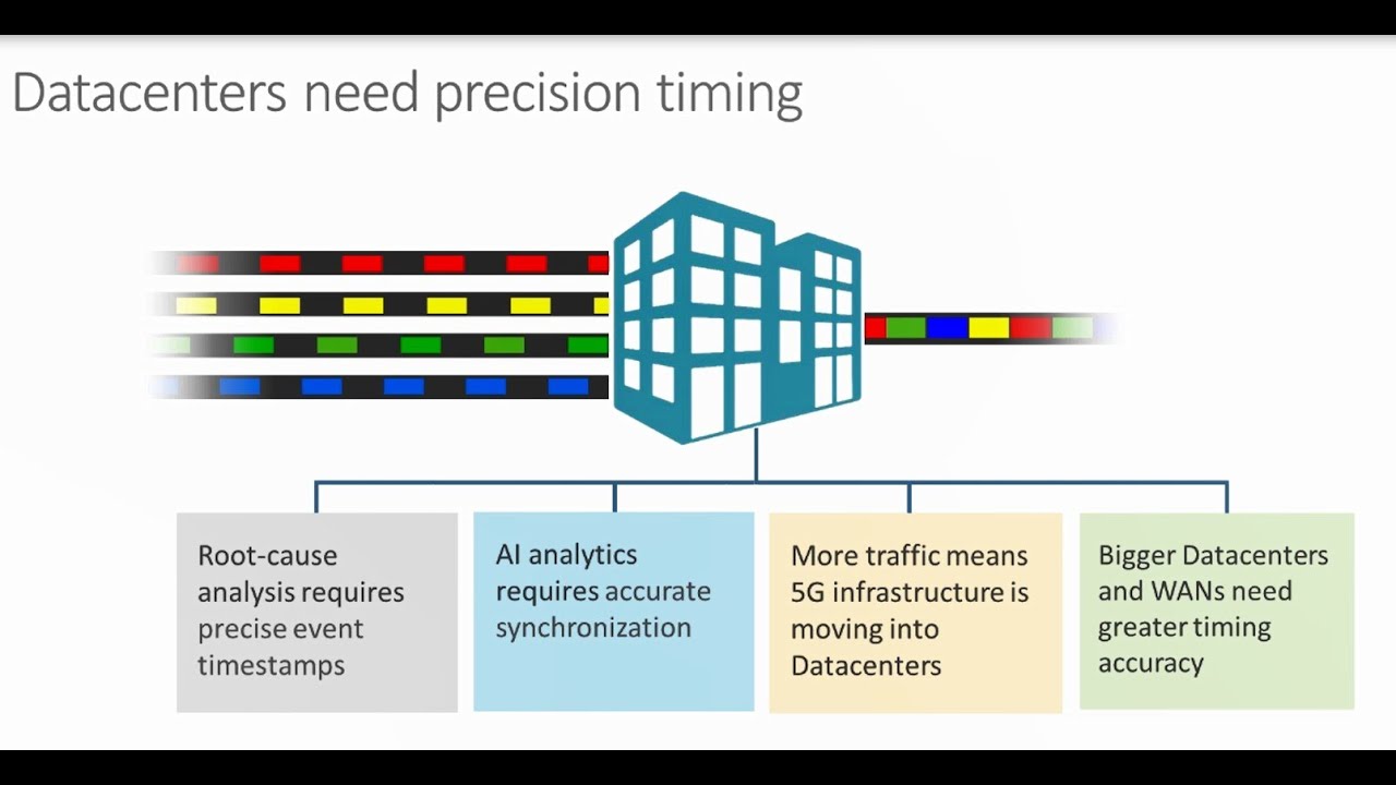 Testing Timing in Datacenters Demo using Calnex Sentinel