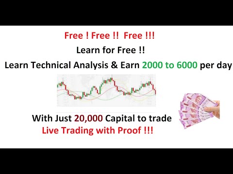 How Much Capital is Safe for Options Trading | Tech Traders Hub | 20 Days EMA Profit Booking Live