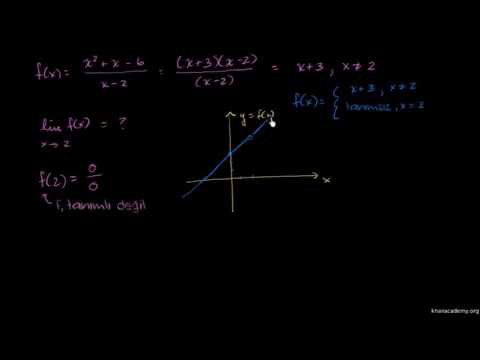 Limit Örneği 1 (Video) | Khan Academy