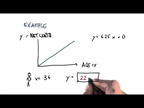 Learn Predictions Using Regression Intro to Machine Learning - Mind Luster