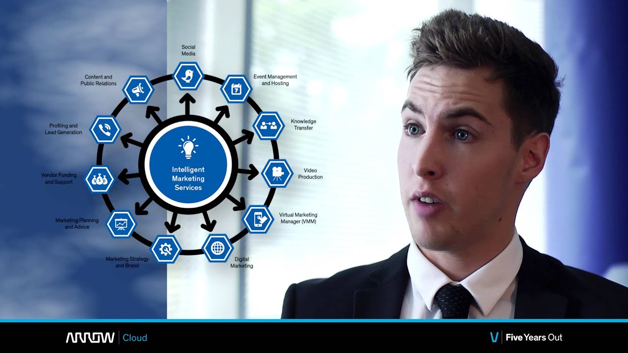 Sales and Marketing Expertise with Arrow Cloud Enablement Services