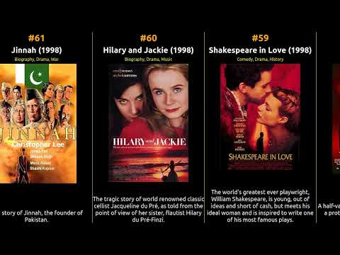 Top 100 IMDb Movies of 1998