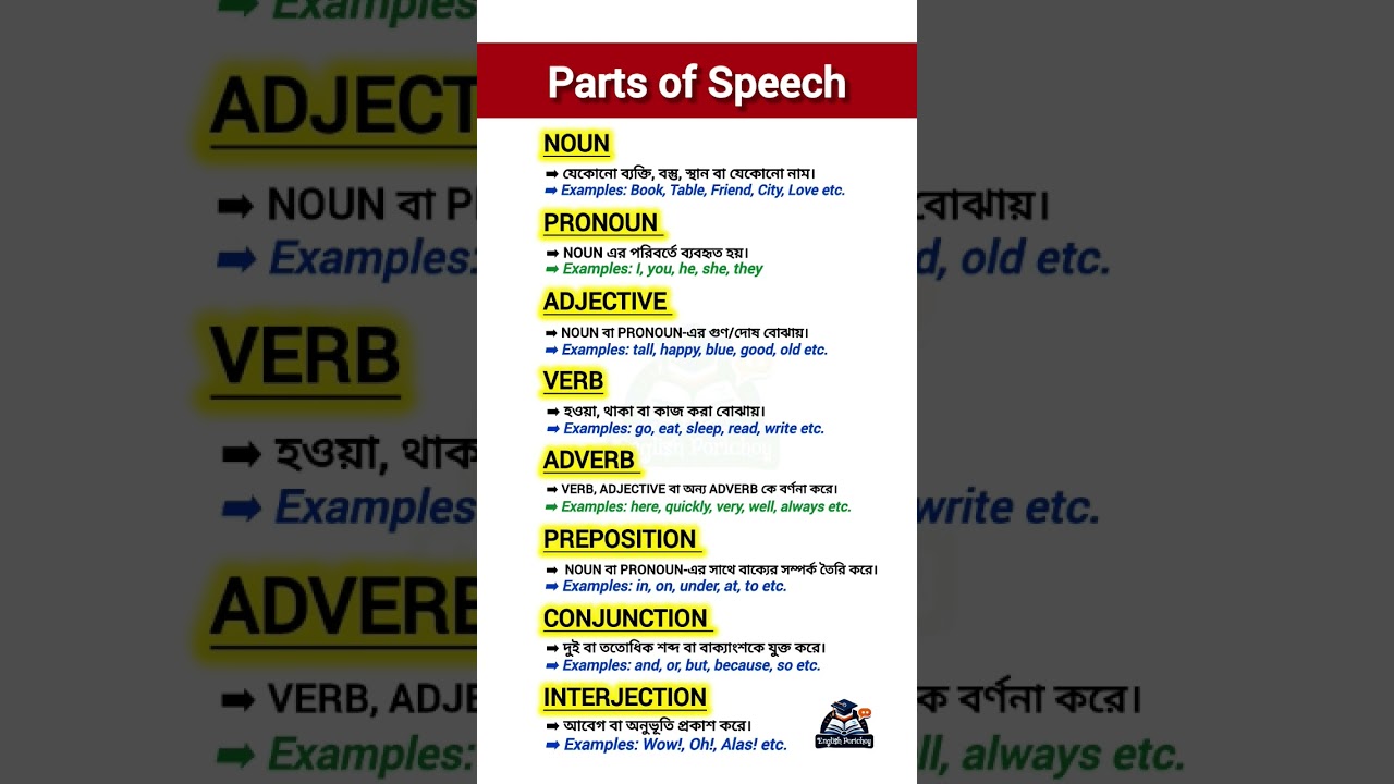 Parts of Speech বাংলায় উদাহরণসহ | #learnenglish #shorts #englishgrammar #ssc