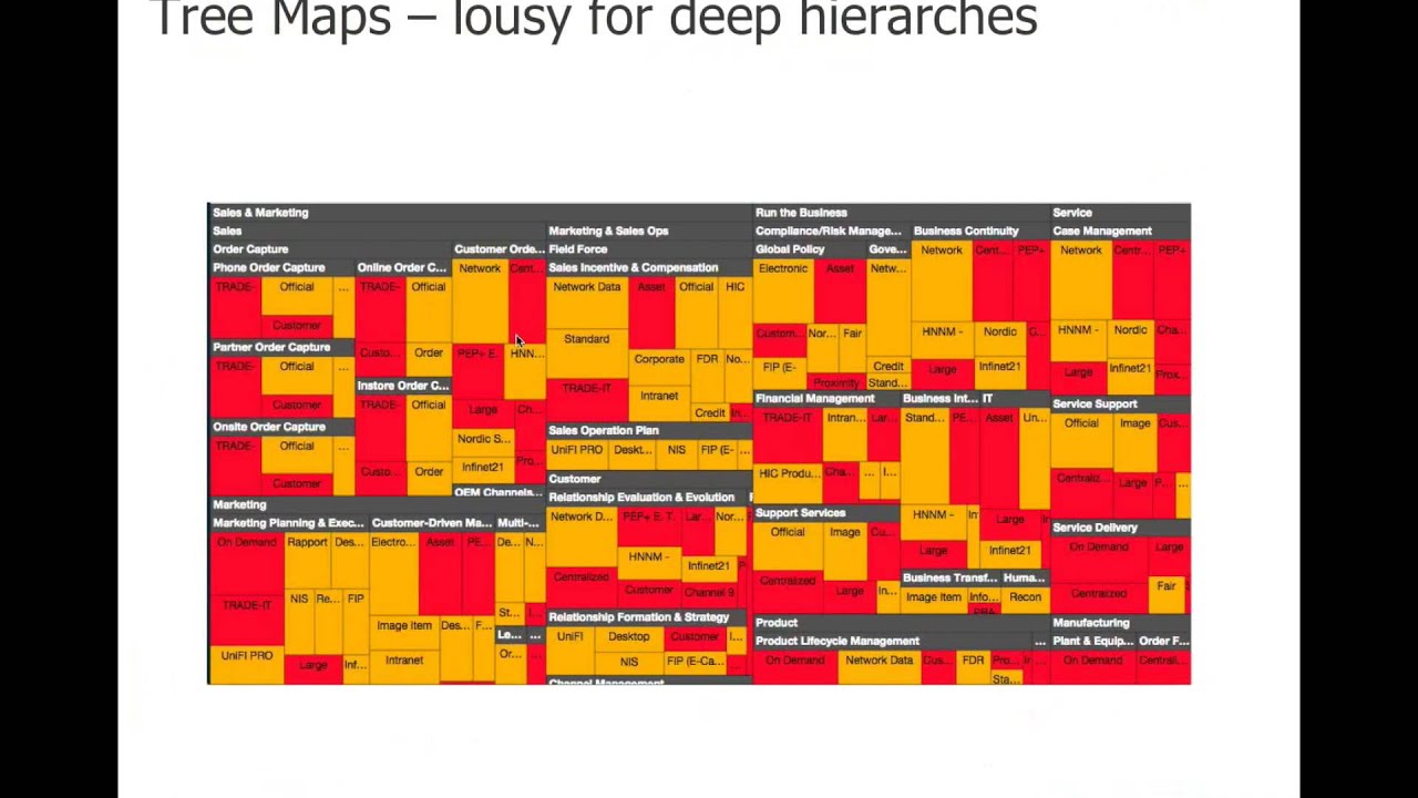 Best Practices for Creating Useful & Usable Interactive Visualizations (Online Seminar)