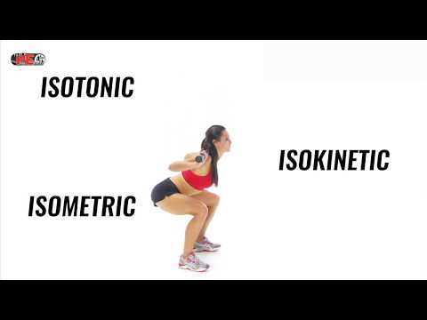 Types of Muscle Contraction - Isotonic, Concentric, Eccentric