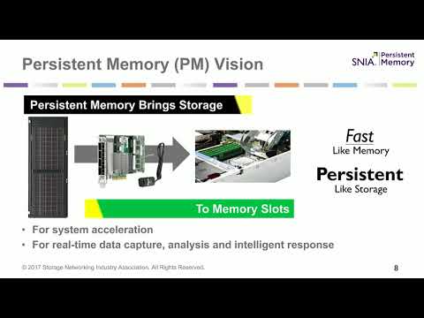 Understanding Persistent Memory