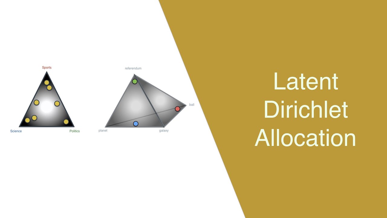 Latent Dirichlet Allocation (Part 1 of 2)