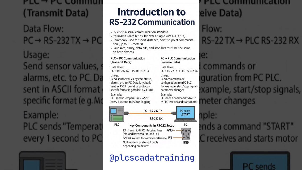 Introduction to RS-232 Communication #automation #controlsystems