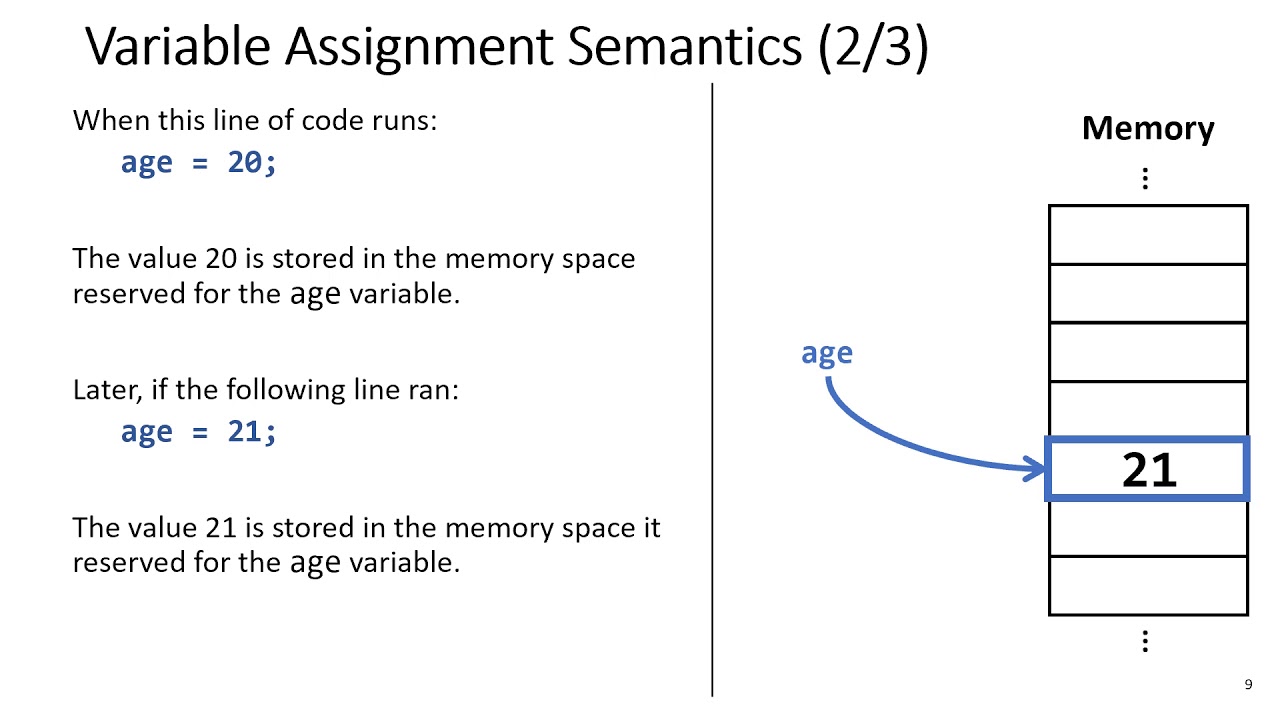 V03 - Variables - Declaration, Assignment/Initialization, and Access
