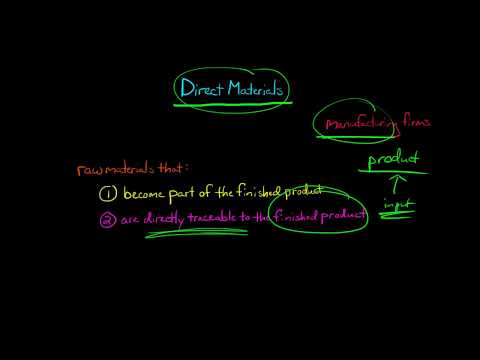 What is direct and indirect material examples?