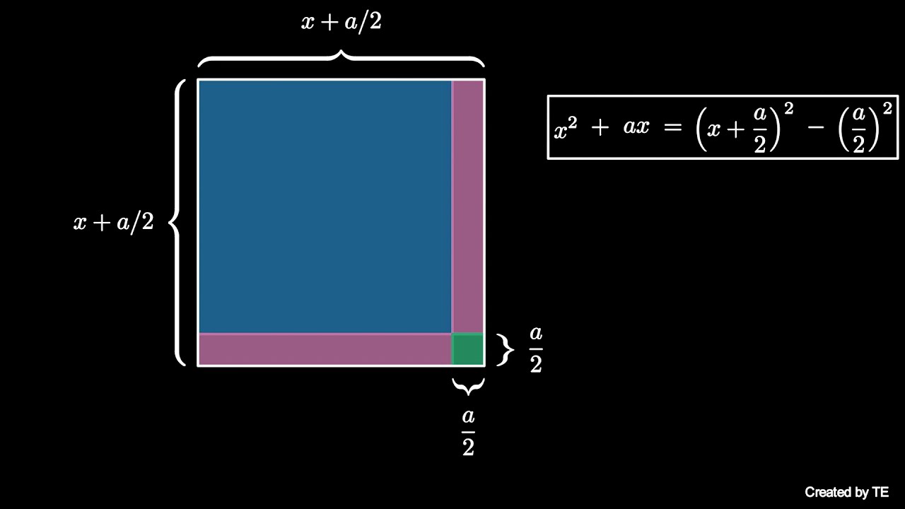 Completing the Square (visual proof)
